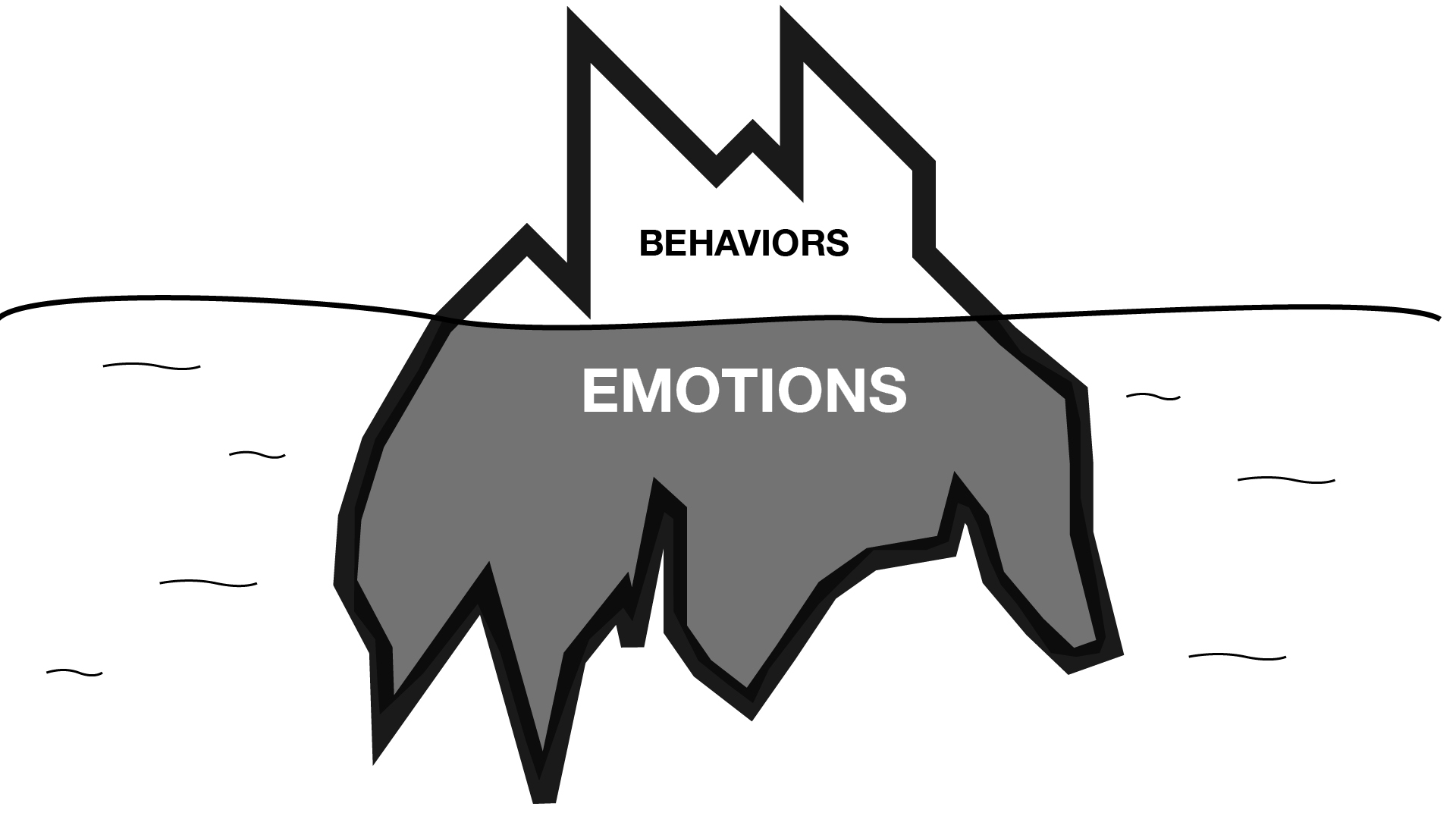 Why Emotions Matter in Design Thinking – Lines of Communication