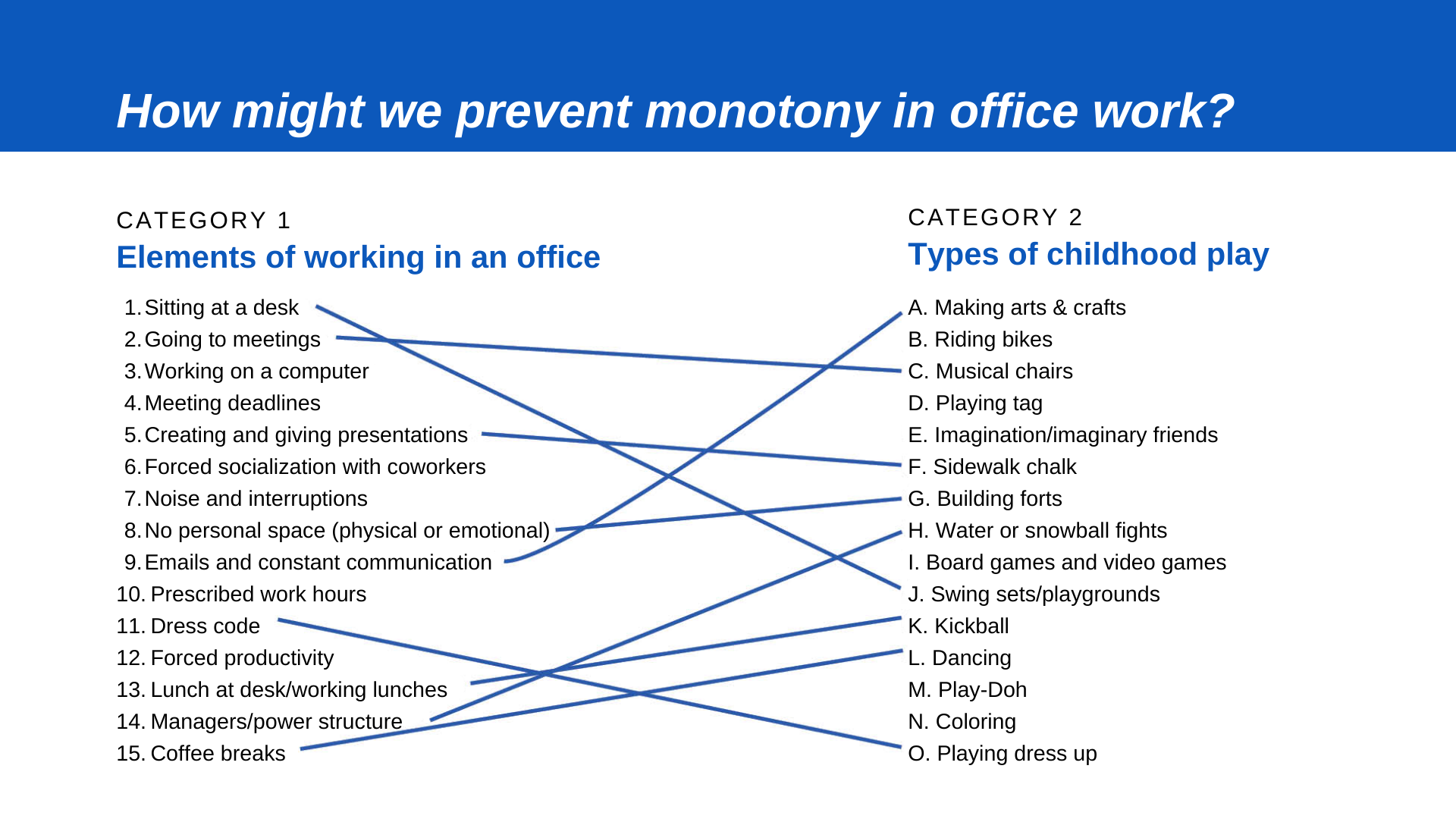 Brainstorming with Mash-Up Ideation – Lines of Communication