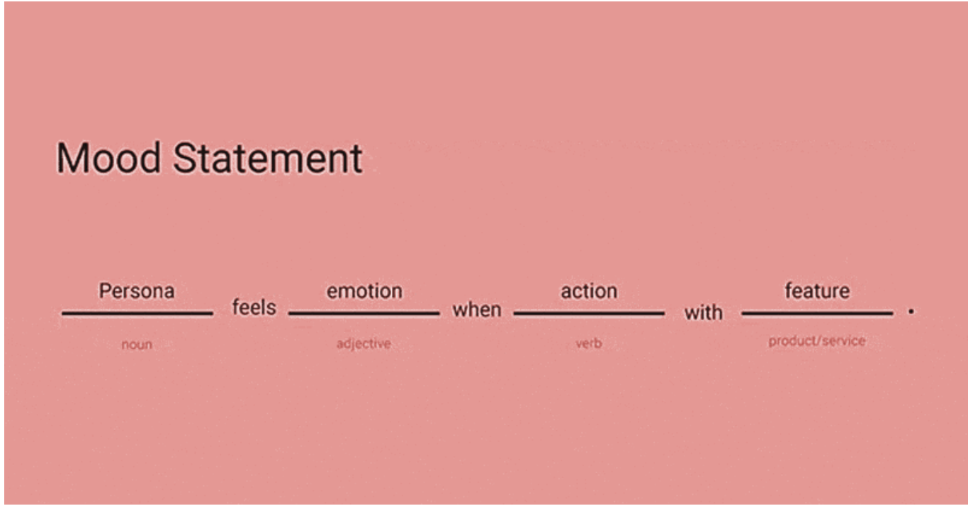 Web Design Essentials: Mood Boards – Lines of Communication